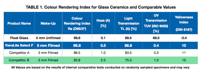 A Clear Advantage | Precision Glass Services